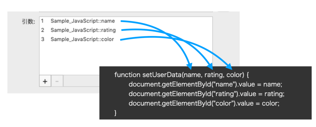 Claris FileMaker 19 と JavaScript【基本 その2】 - YWCのFileMaker（ファイルメーカー）情報 ...