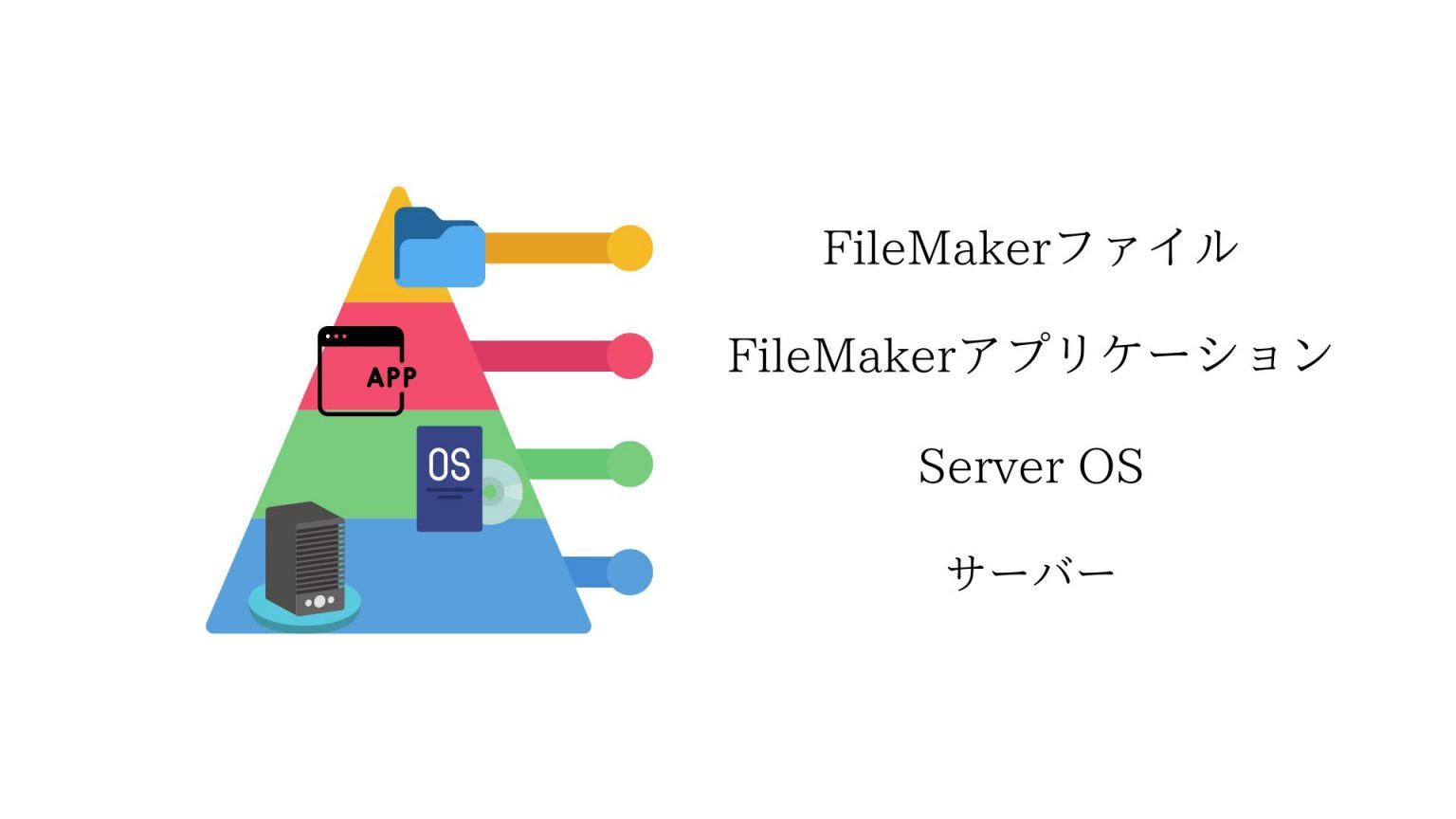 社内システム内製化に向けて ～システム管理編～ - YWCのFileMaker（ファイルメーカー）情報 | YWCのFileMaker（ファイルメーカー）情報