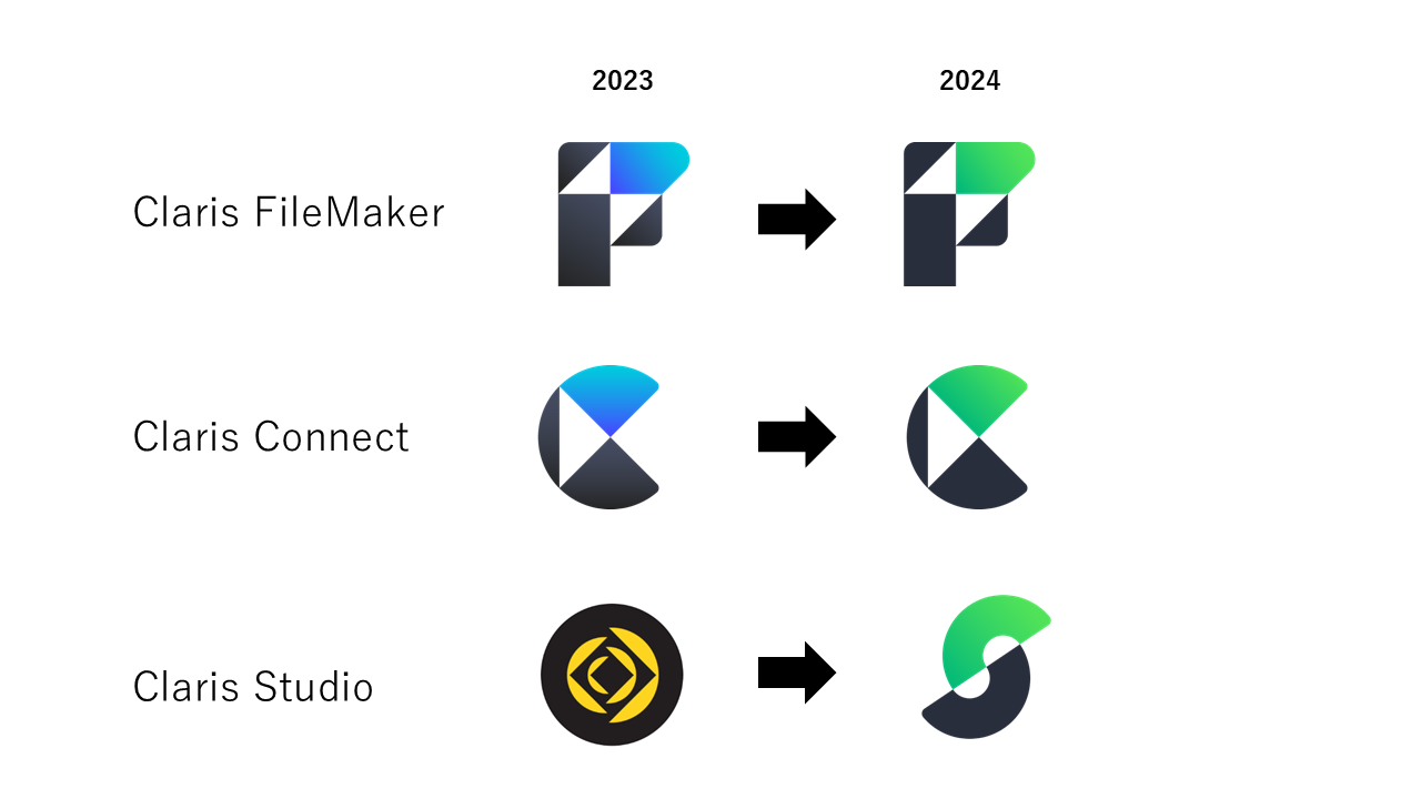セマンティック検索が可能に！AIとの連携などでさらに進化した FileMaker 2024 ～新機能紹介～ - YWCのFileMaker（ファイルメーカー）情報 | YWCの ...